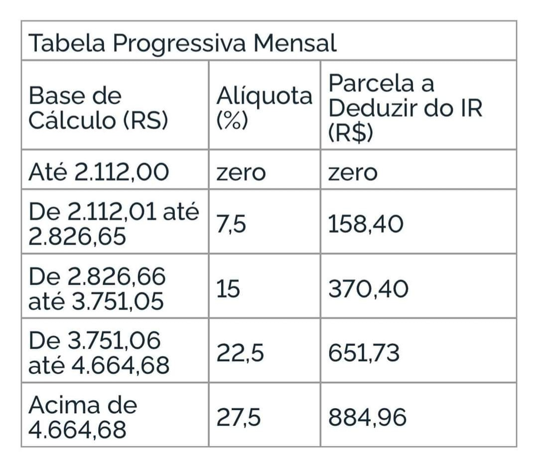 Imposto De Renda 2023 Tabela IR 2024 40 OFF